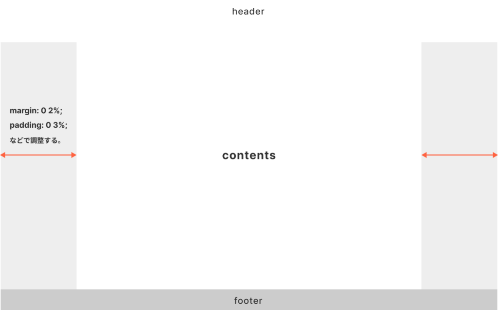 CSS max-width レスポンシブ対応のピクセル指定は崩れる原因となる。 / メモ / いがわ