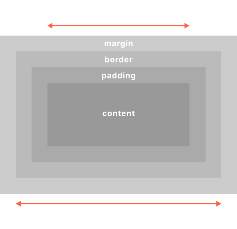 CSS gapの使い方？Flexboxでレスポンシブ？効かないときは？ / メモ / いがわ