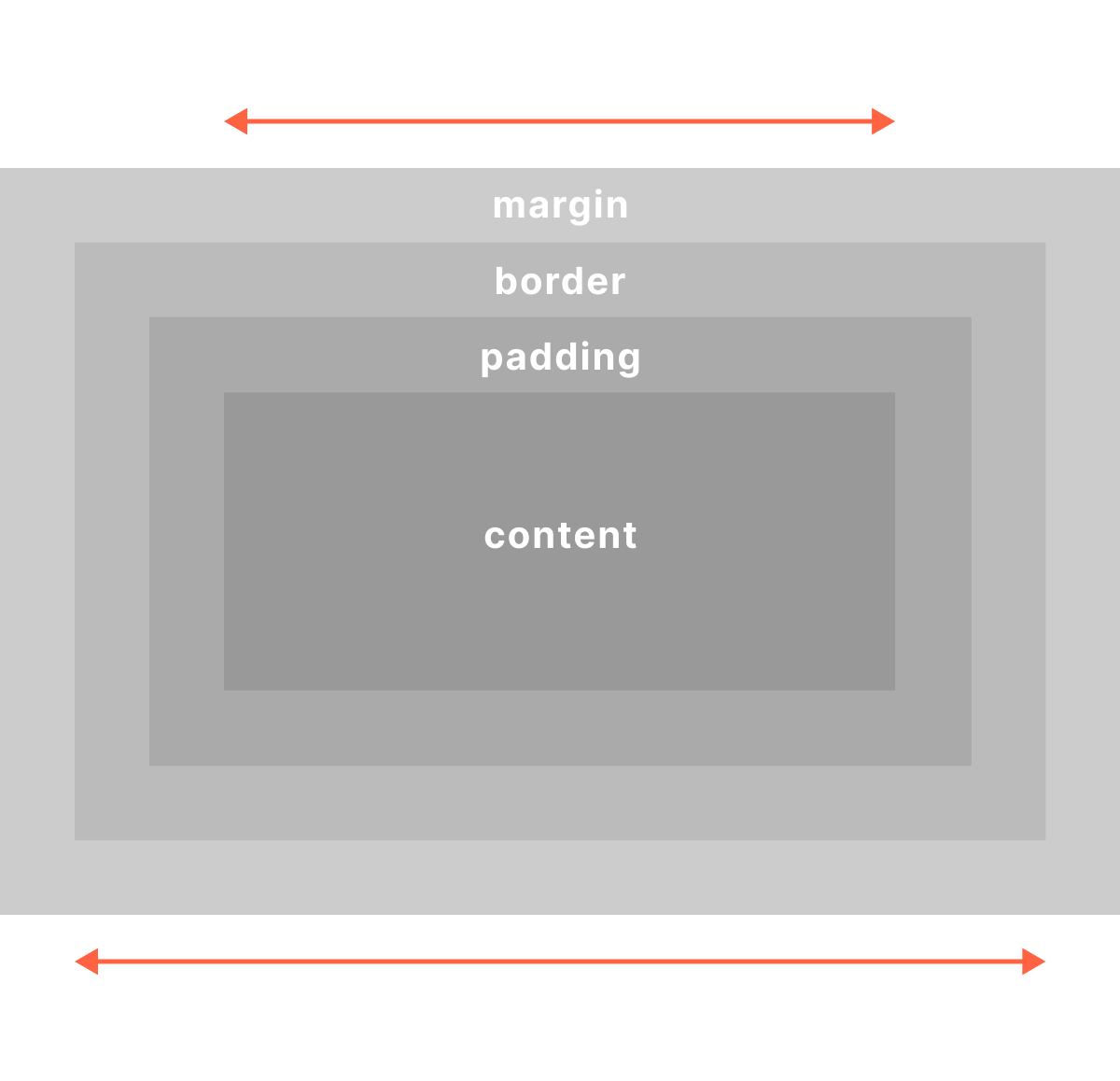 CSS gapの使い方？Flexboxでレスポンシブ？効かないときは？ / メモ / いがわ